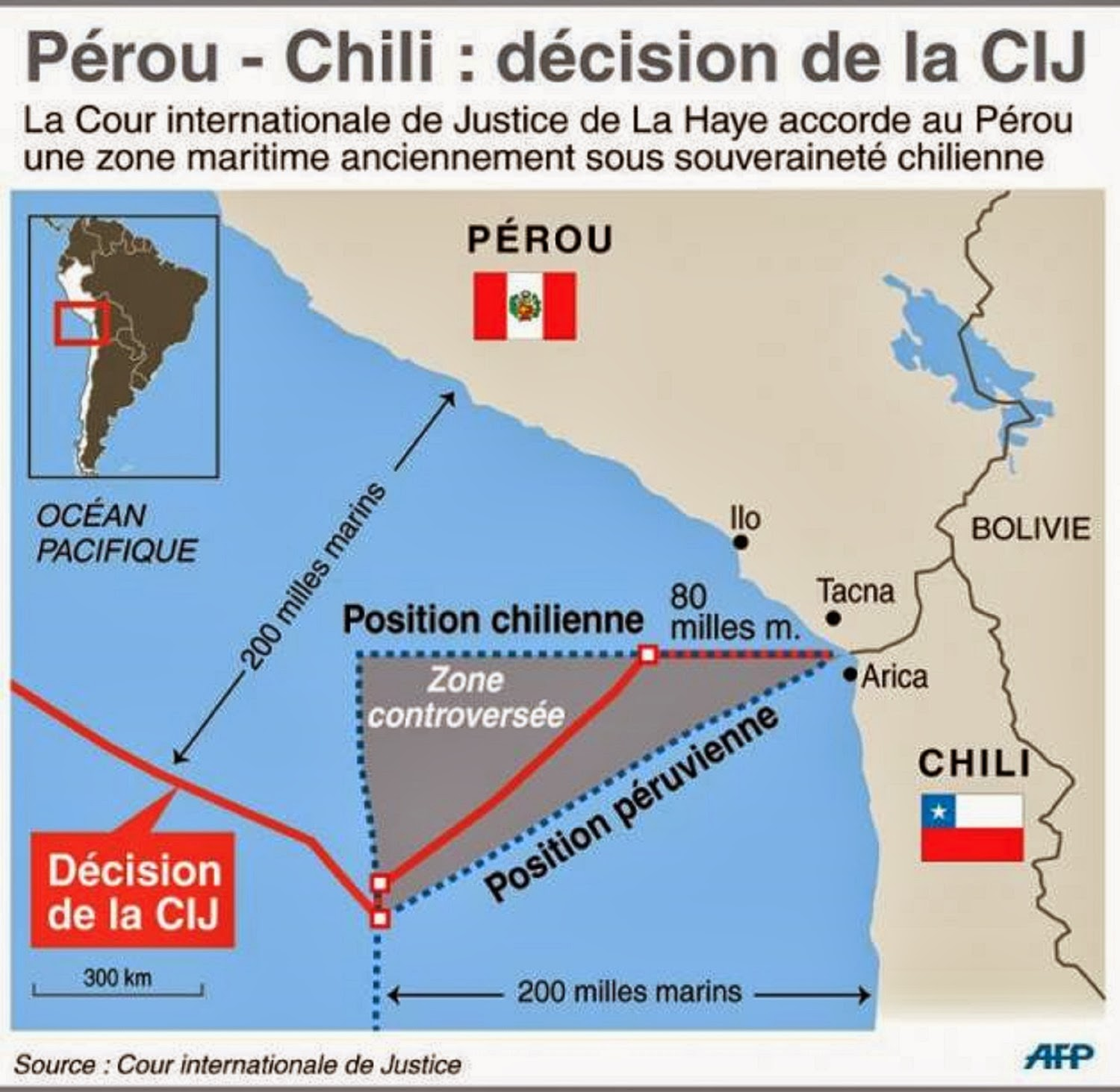 Chili Durable: Nouvelle frontière entre le Chili et le Pérou