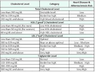 My Journey with Familial Hypercholesterolemia and Heart Disease: Normal ...