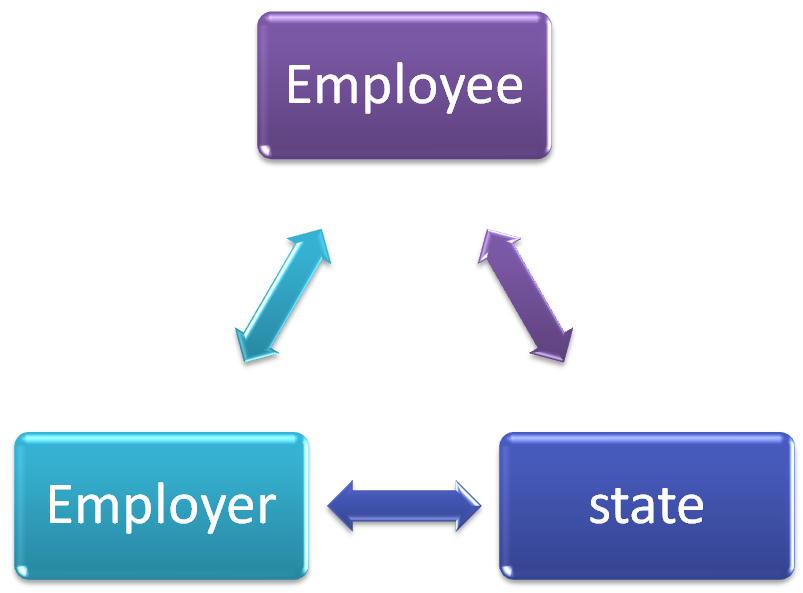 being a man of people ...: Industrial Dispute Act and Trade Union Ordinance