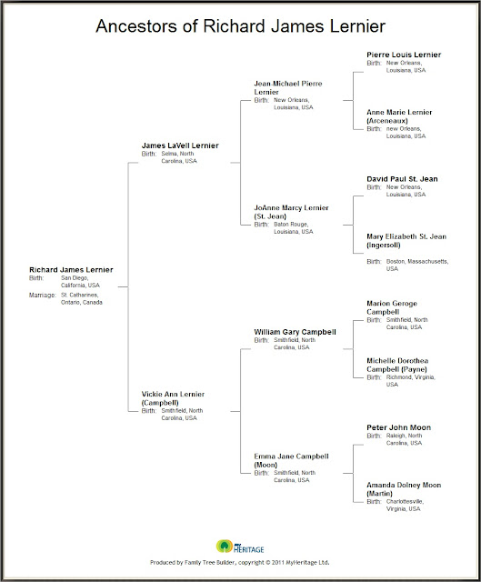 The Lernier Family: Rick and Glenn's Family Tree