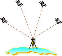 Precise Point Positioning Using RTKLIB,GPS/GNSS Submeter accuracy ...