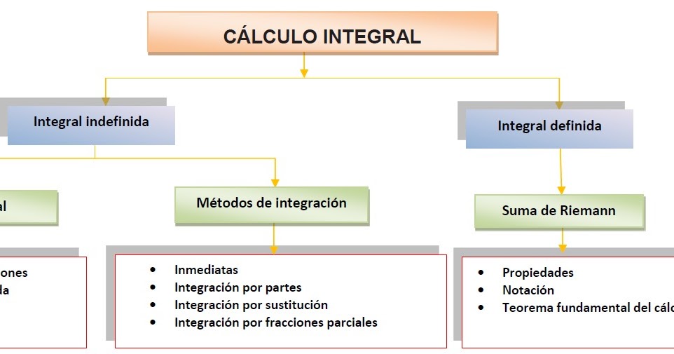 CALCULO INTEGRAL: Contenido del Programa y proposito