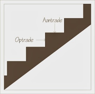 Banten Biro Bangunan: Menghitung dan Menentukan jumlah anak Tangga