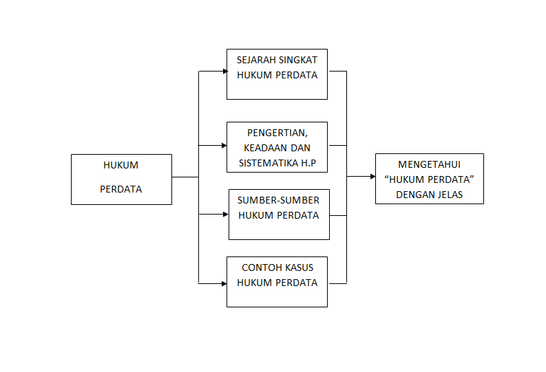Annisa Yuliawati: PAPER " HUKUM PERDATA