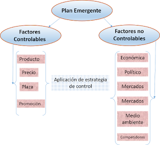 ACTIVIDAD 3, UNIDAD 3, PLAN EMERGENTE (TAREA)