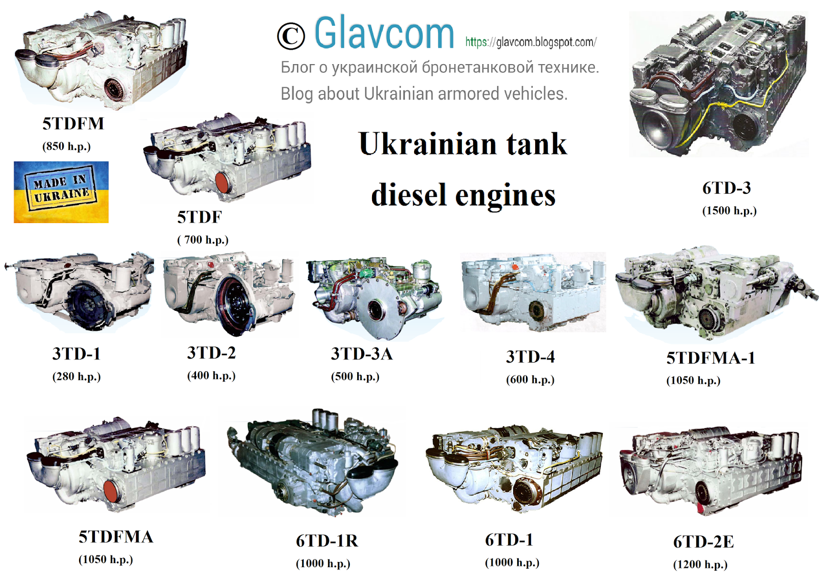 Glavcom: 6TD family of ukrainian tank diesel engines