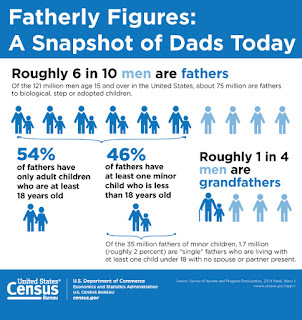 Franklin Matters: Fatherly figures - US Census data stats
