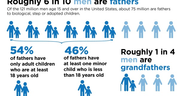 Franklin Matters: Fatherly figures - US Census data stats