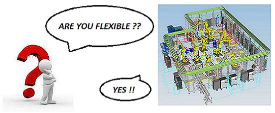 Flexible Manufacturing System (FMS) Seminar Report Download