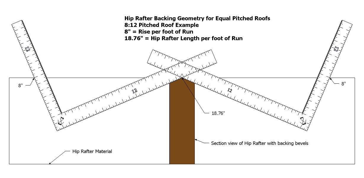 Roof Framing Geometry: October 2014