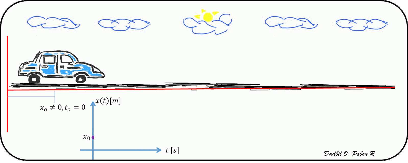 TEMA 1. EL MOVIMIENTO - … · Movimiento rectilíneo uniformemente ...