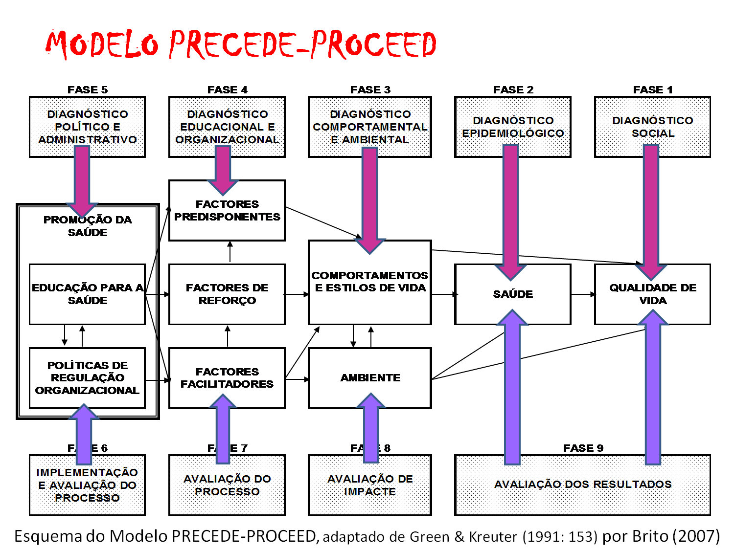 Bô Ki Ta Disidi: Programa