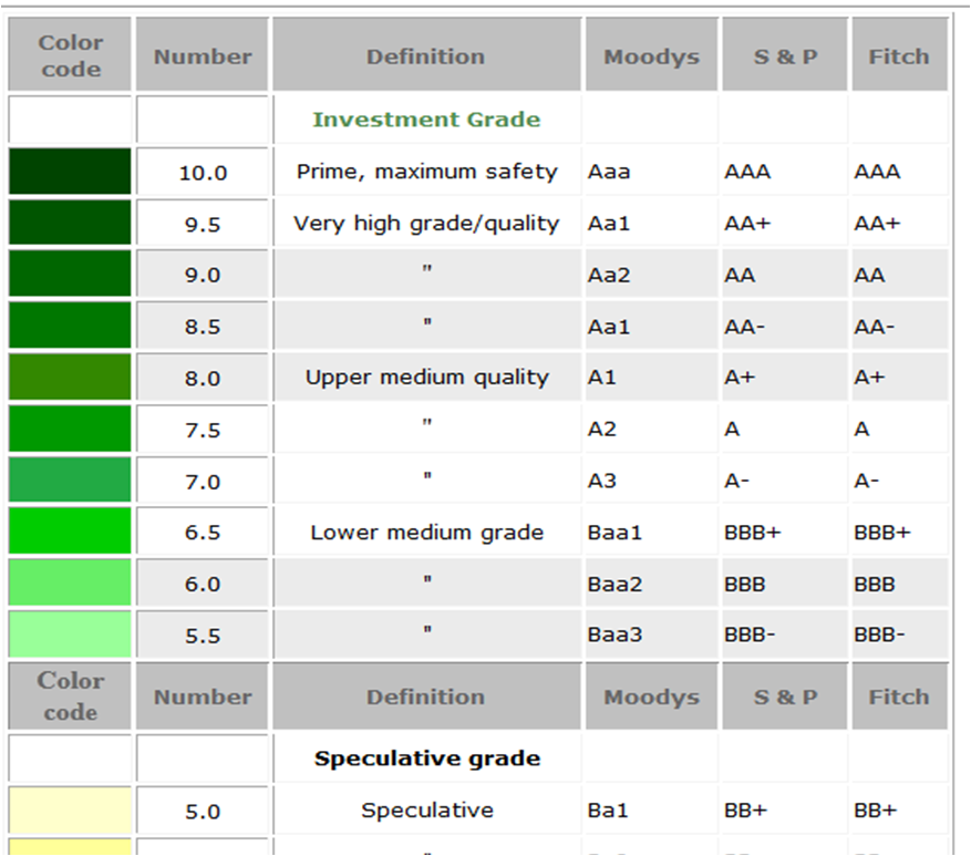 夜月空间: 斤经济较：轻松读懂Fitch Rating
