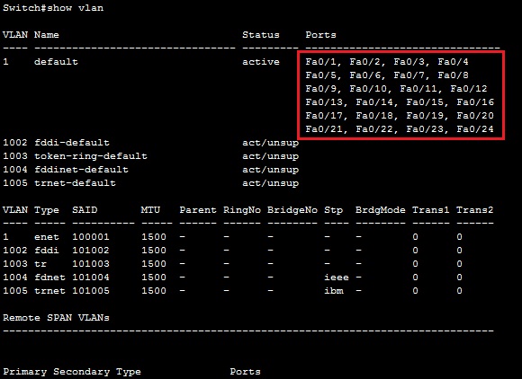 Configuring VLANs