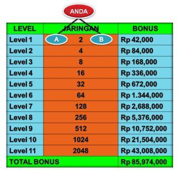 Bisnis dan Rupa-Rupa