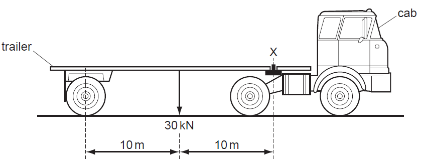 Physics 9702 Doubts | Help Page 15 | Physics Reference