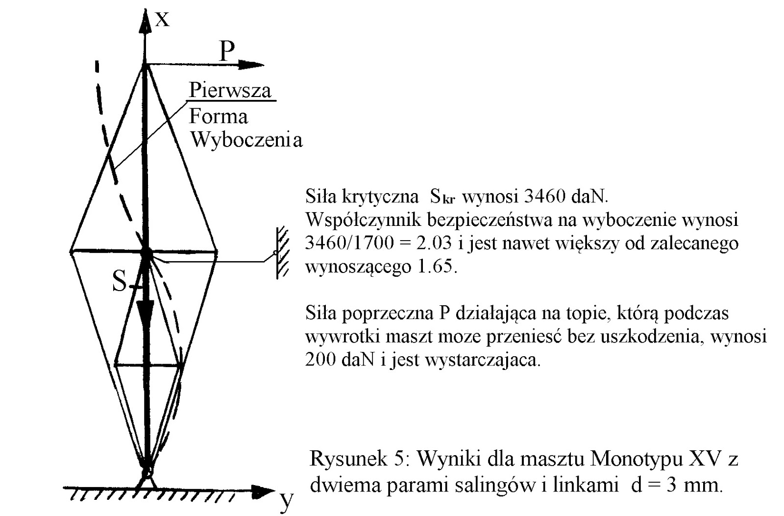 bojery : CZY NA MASZTACH BOJERÓW POTRZEBNE SĄ SALINGI???