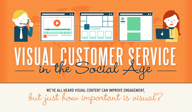 Visual Customer Service in the Social Age #infographic - Visualistan