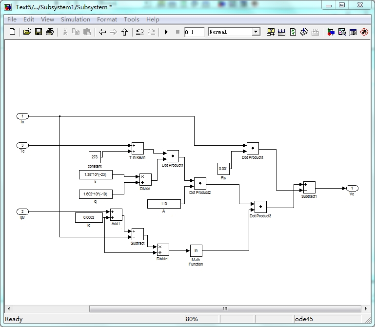Development Of A Photovoltaic Array Simulation Model Using Matlab