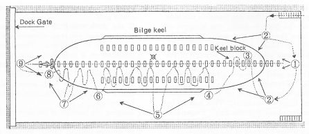Mariners Repository: DRY DOCK - VESSEL SHELL INSPECTION