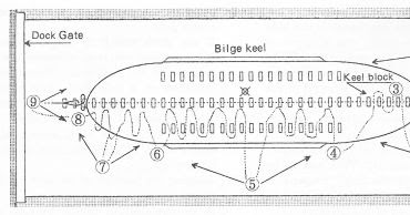 Mariners Repository: DRY DOCK - VESSEL SHELL INSPECTION
