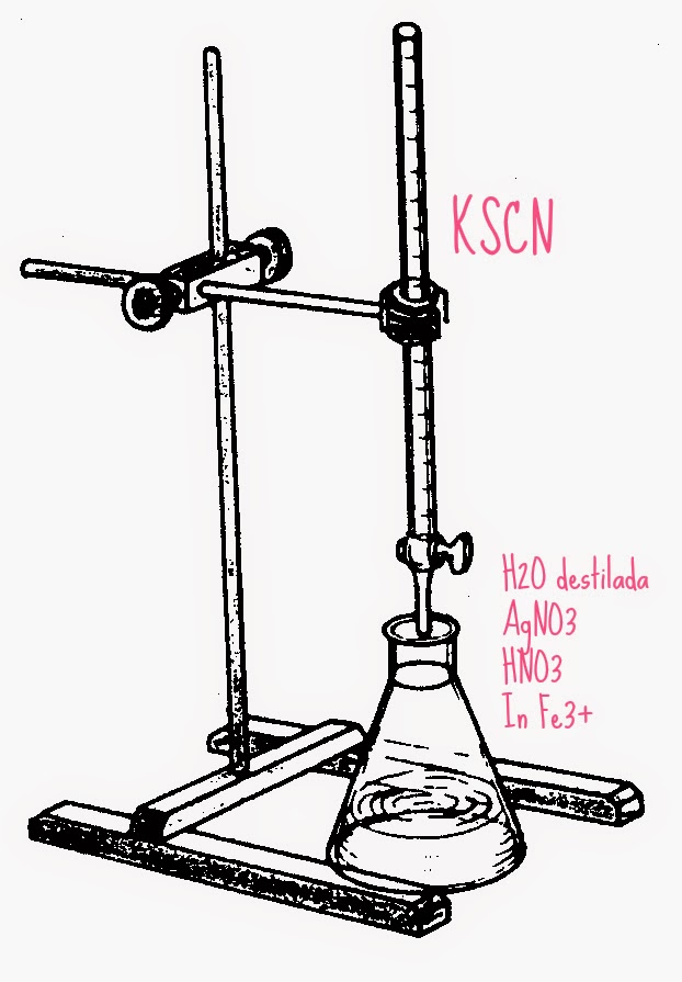 El blog de QAQ: El método Volhard, fácil y rápido