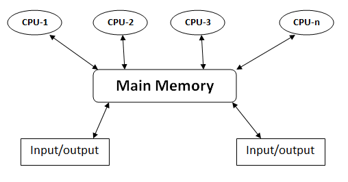 multiprocessing-digi-classroom