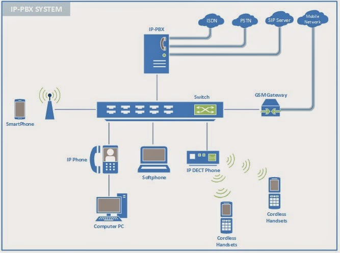 I find to you (iF2u): กรกฎาคม 2014