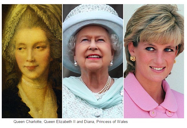 English is FUNtastic: Royal princess named: Charlotte Elizabeth Diana