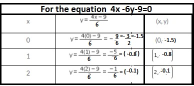 SSC MATHEMATICS: Chapter 4 ) Pair of linear Equations in two variables.