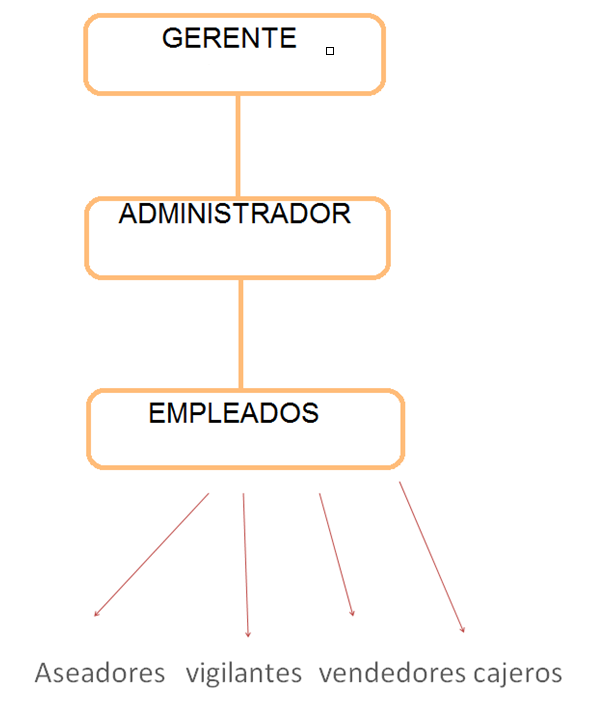 Tienda de ropa Mateo Cortes