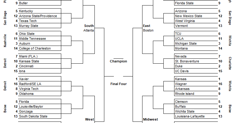 The Bracket Project: Bracket - March 5