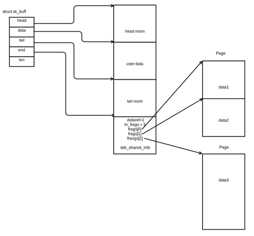 Linux Networking And Useful Tips for Real-Time Applications : What is ...
