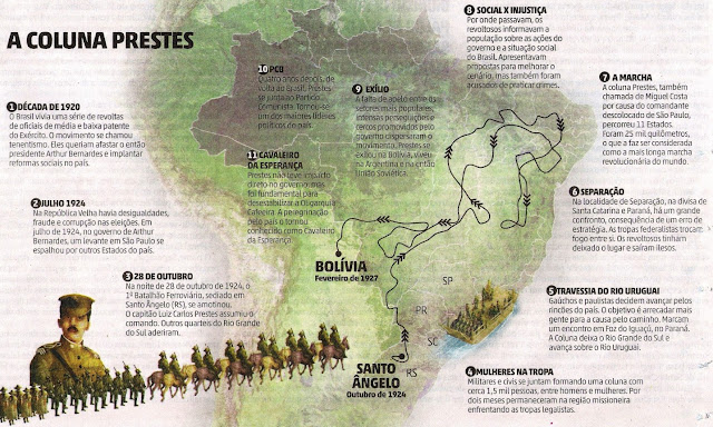 Notas à história do Meio Oeste e Oeste Catarinense, e região do ...