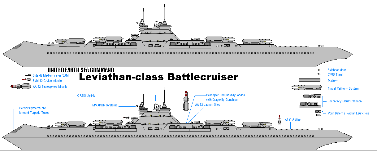 Proposed Armored Nuclear Powered Cruiser Design with a Dozen Railguns ...