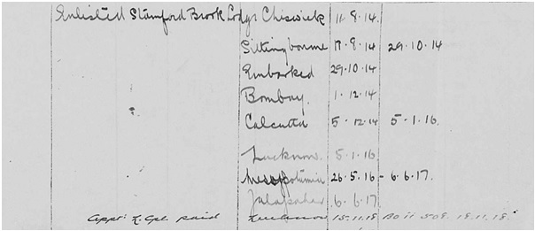 Army Service Numbers 1881-1918: December 2017