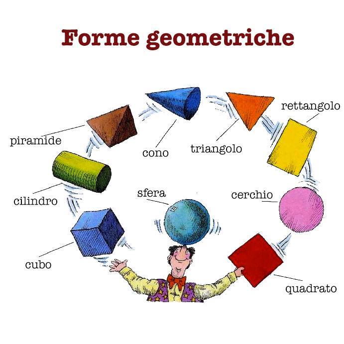 Parola. Italian Language School : Le forme geometriche in italiano