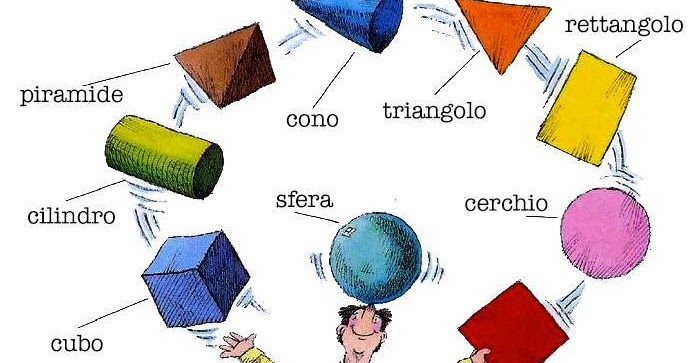 Parola. Italian Language School : Le forme geometriche in italiano