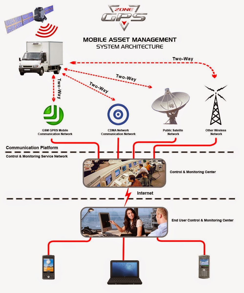 Jaringan Satelit Navigasi