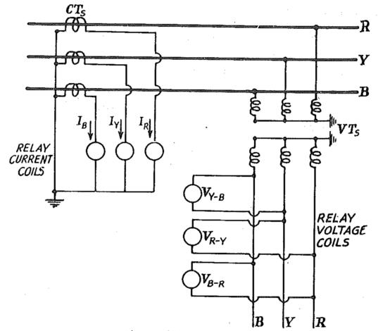 Protection of Transmission lines : part 2