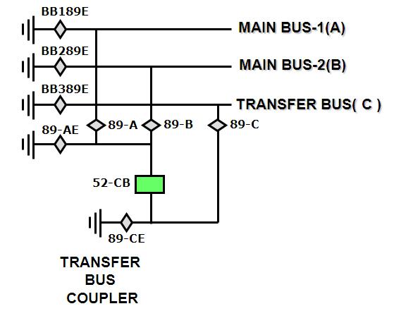 PROTECTION OF TRANSFORMER, MOTOR, GENERATOR, LINE, BUSBAR: Interlock ...