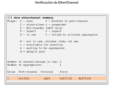 Capitulo 4 EtherChannel y HSRP