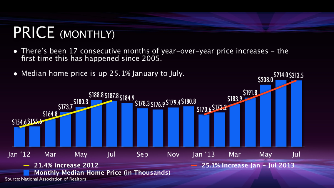 The Real Estate Word: Why You Should Buy or Sell Your Home Before 2014 ...