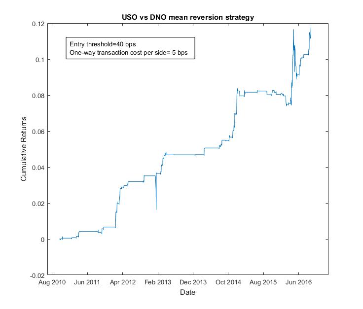Blog Posts - besttorrentrabco