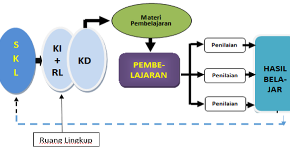 Analisis SKL KI KD Kurikulum 2013 SMP/ MTs Kelas 7, 8, 9 Semua Mapel ...