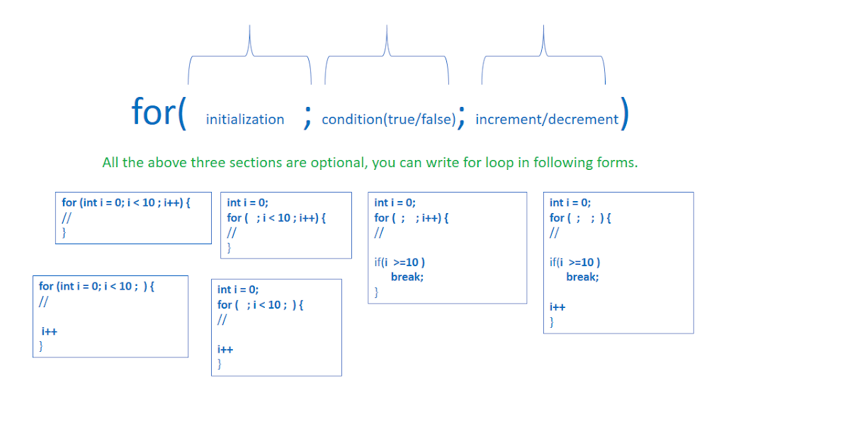 For Loop