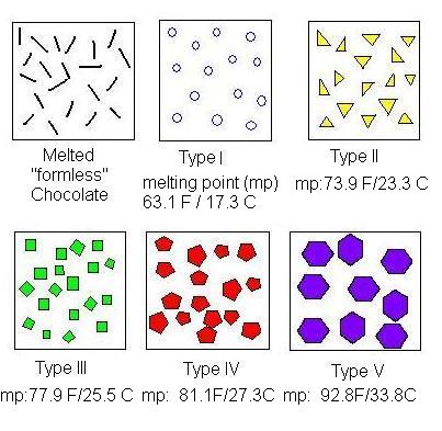 Geografika Nusantara: Where Does Chocolate Come From? Cacao Cultivation ...