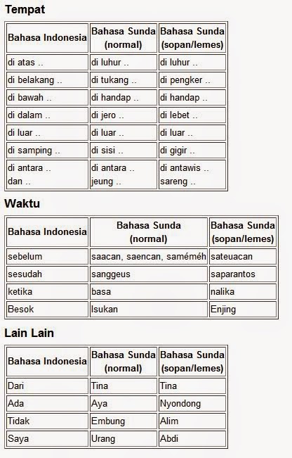 BAKPAO! \(^.^)/: Kebudayaan Sunda