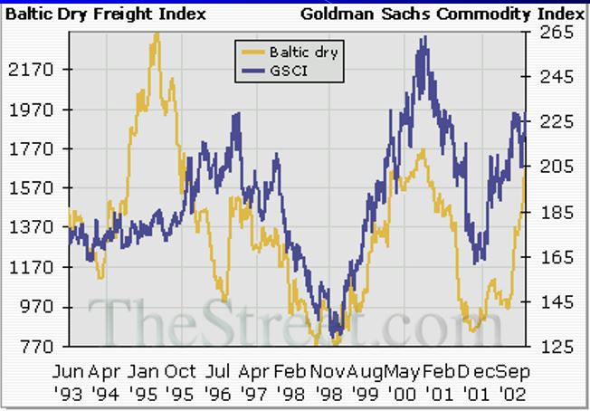 Maritime Economics and Logistics: Can the Baltic Dry Index (BDI) be ...