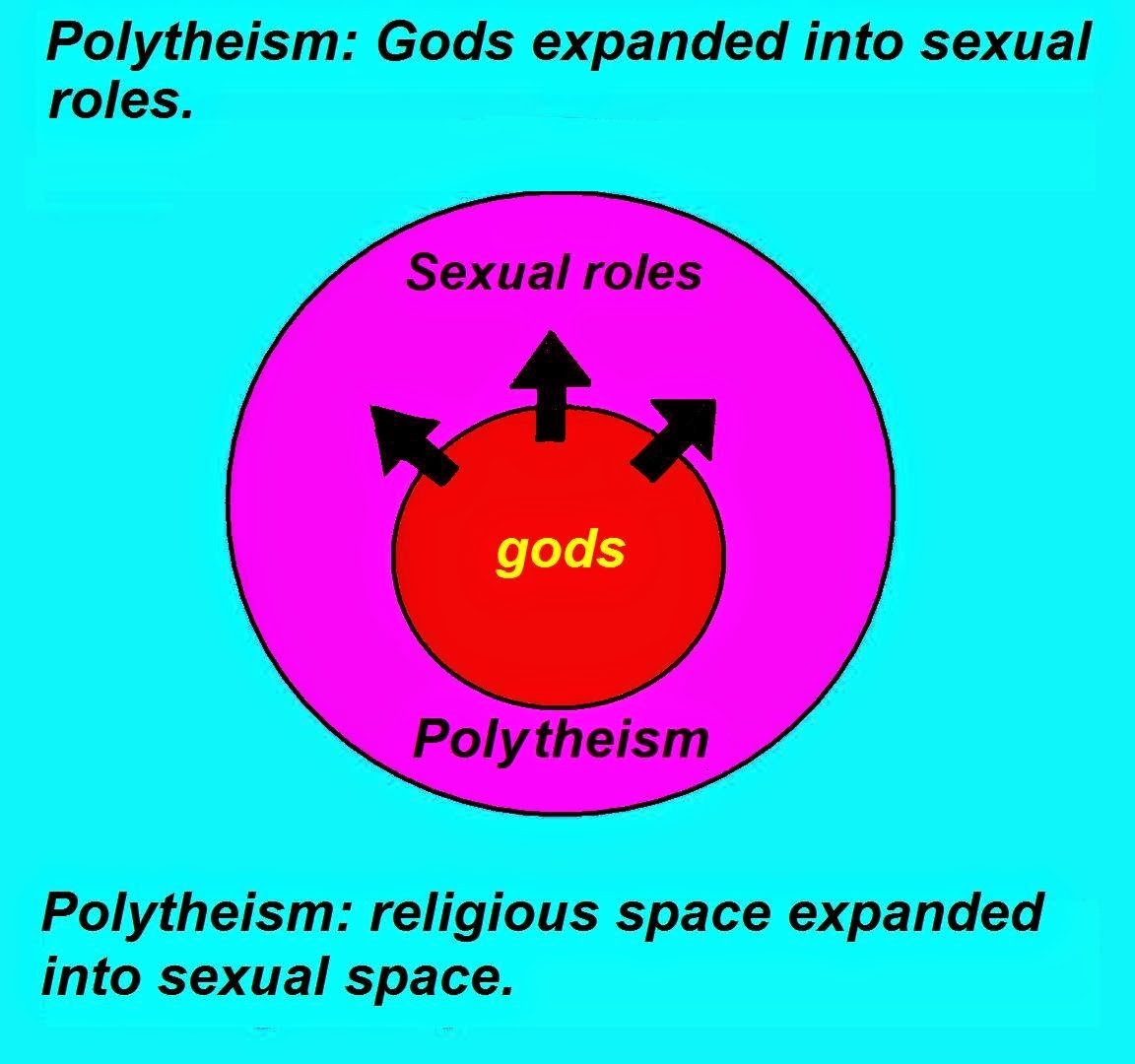 What are some examples of polytheistic religions? - paperwingrvice.web ...
